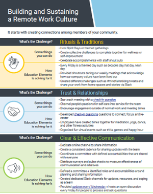 Building And Sustaining A Remote Work Culture